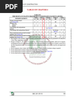 Fire Resistance Ratings for Building Elements | PDF | Fires | Engineering