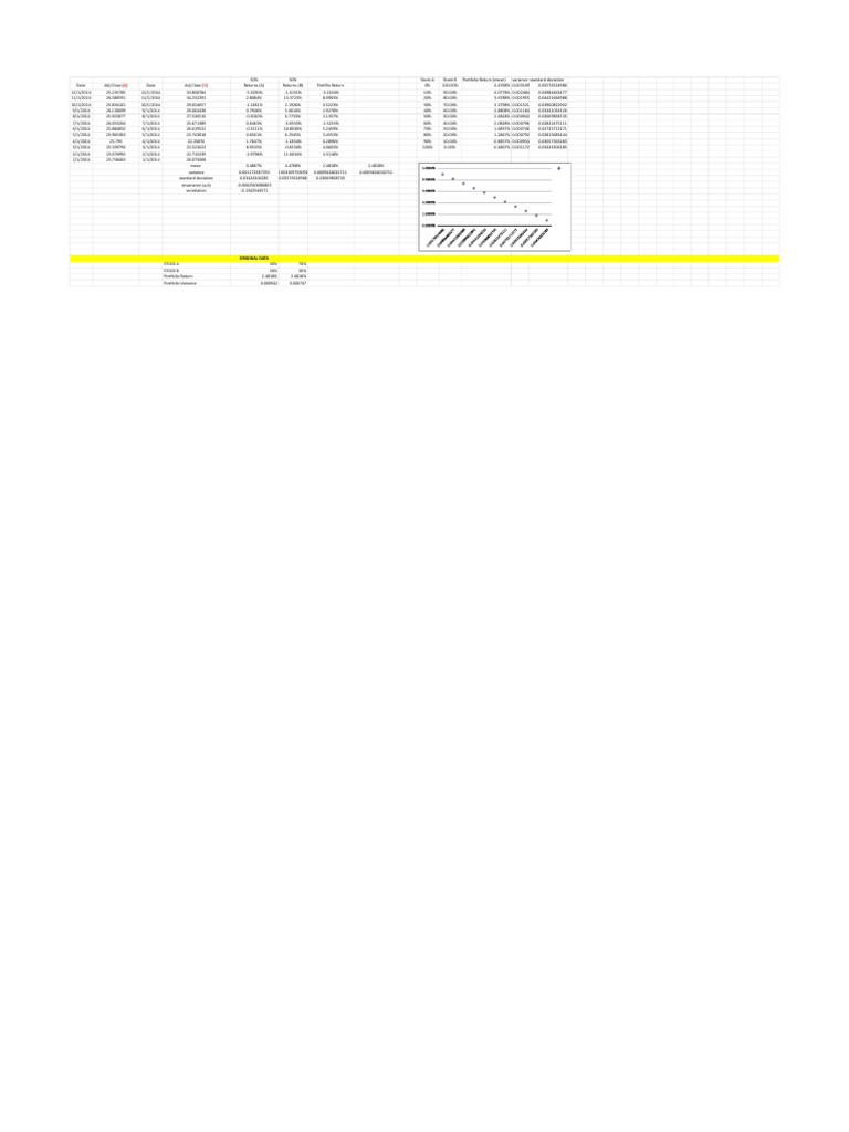 Markowitz-S Portfolio Theory (For INCHARGE) | PDF | Variance | Modern Portfolio Theory