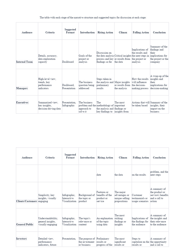 Steps at different stages of narrative consideing the audience | PDF ...