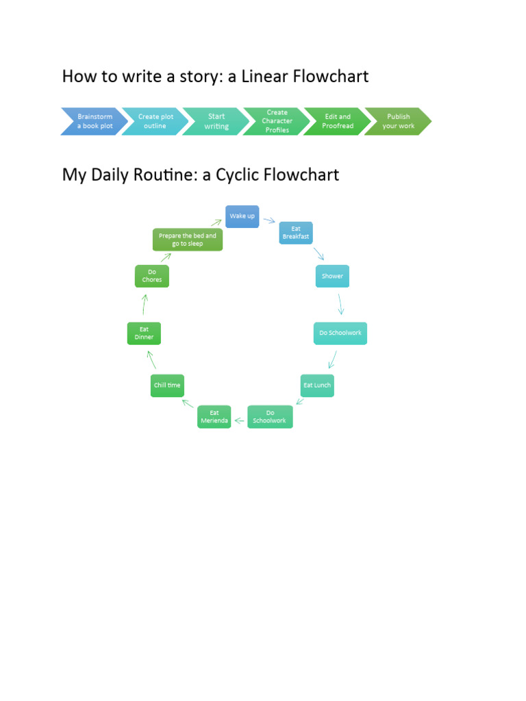 Linear and Cyclic Flowchart | PDF