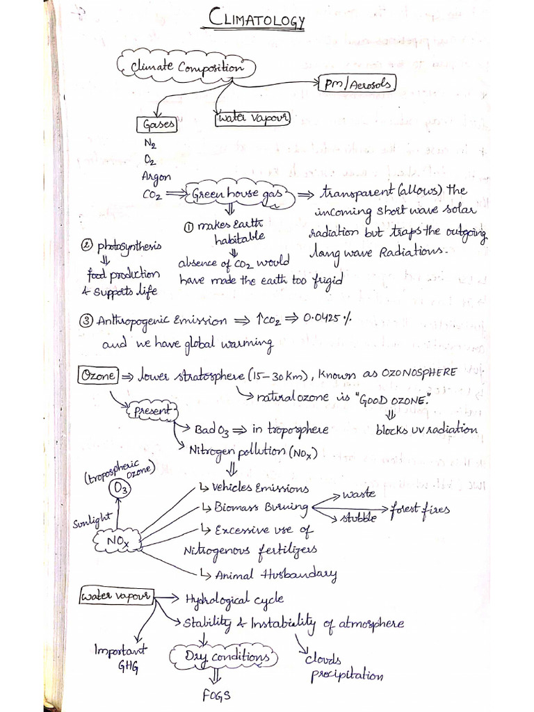 CLIMATOLOGY HANDWRITTEN NOTES RUSHIKESH SIR OPTIONAL (Upscmaterial ...
