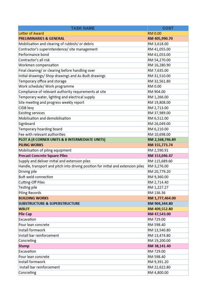 WBS Sharing For Compile | PDF | Deep Foundation | Concrete