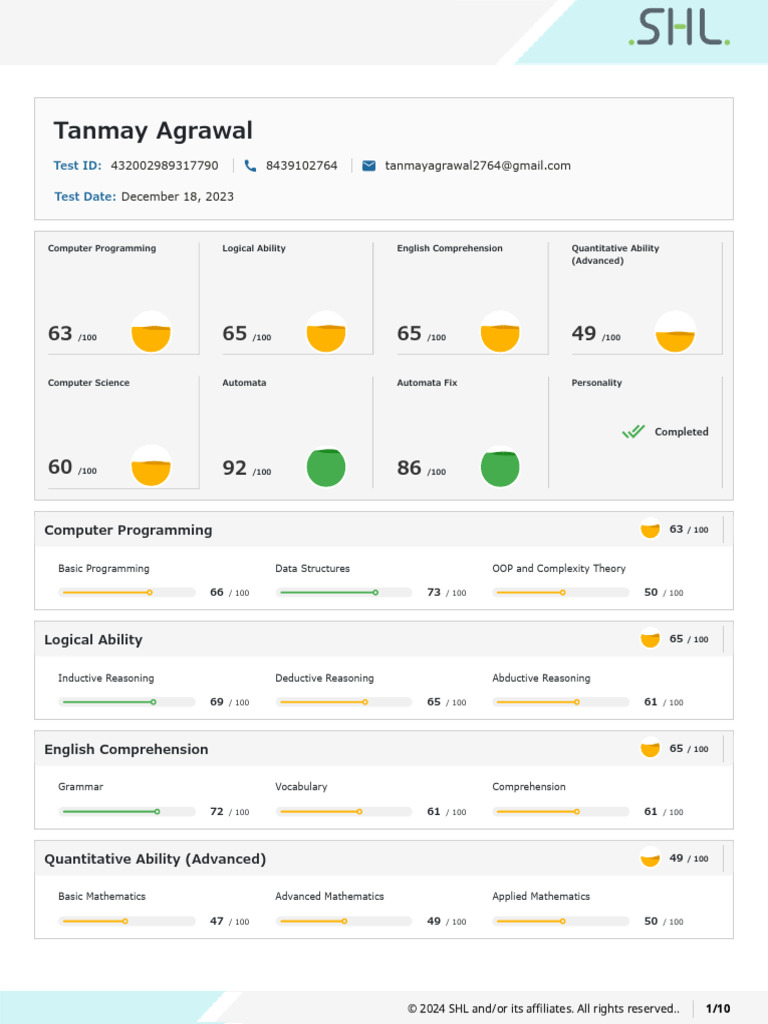 Tanmay Agrawal AssessmentReportCampus 246 | PDF | Extraversion And Introversion | Reason