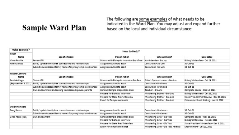 Sample Ward Plan | Download Free PDF | Sacraments | Mormonism