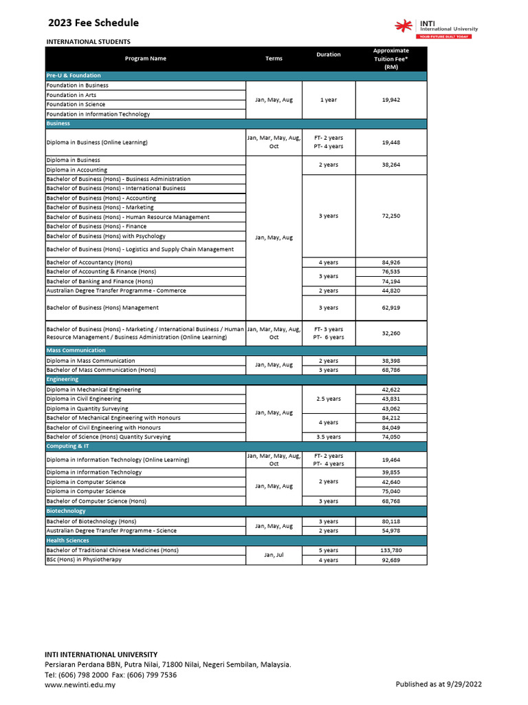 IU - 2023 - INT - Fee Summary | PDF | Payments | Bachelor's Degree