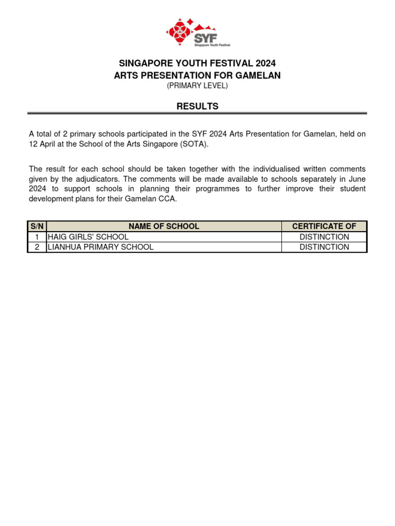 SYF 2024 Gamelan Results | PDF