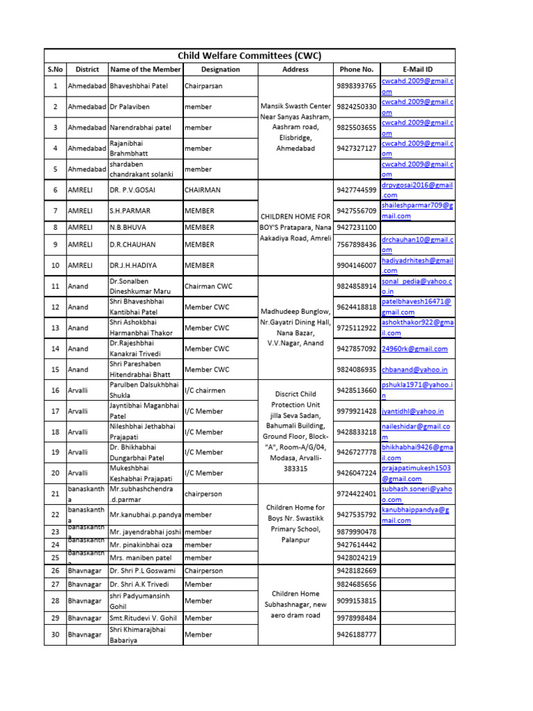 Child Welfare Committee | PDF
