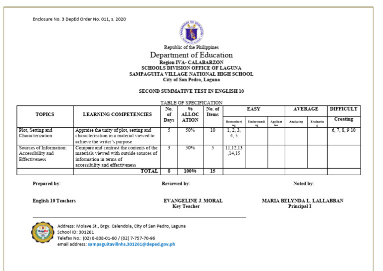 English 10 ST2 Tos Q1 Week 3 4 | PDF