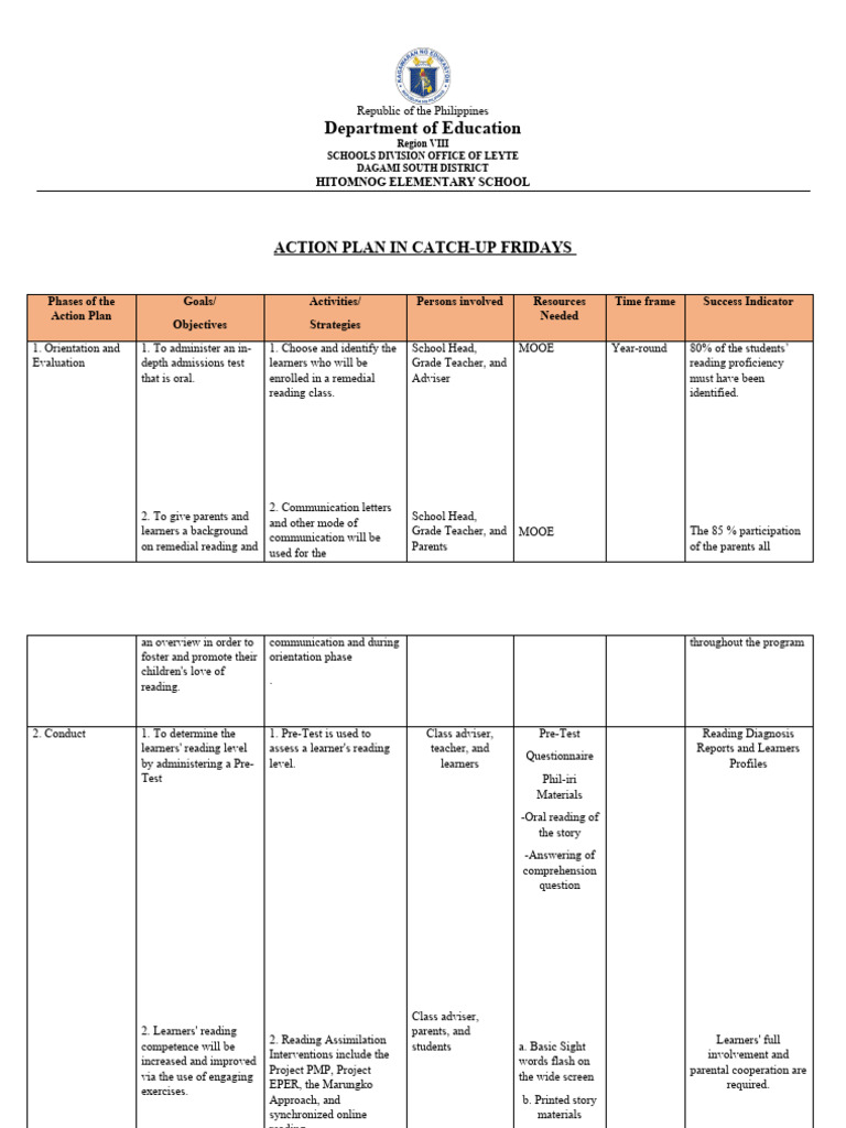Action Plan in Catch Up Fridays | PDF | Reading Comprehension | Pedagogy