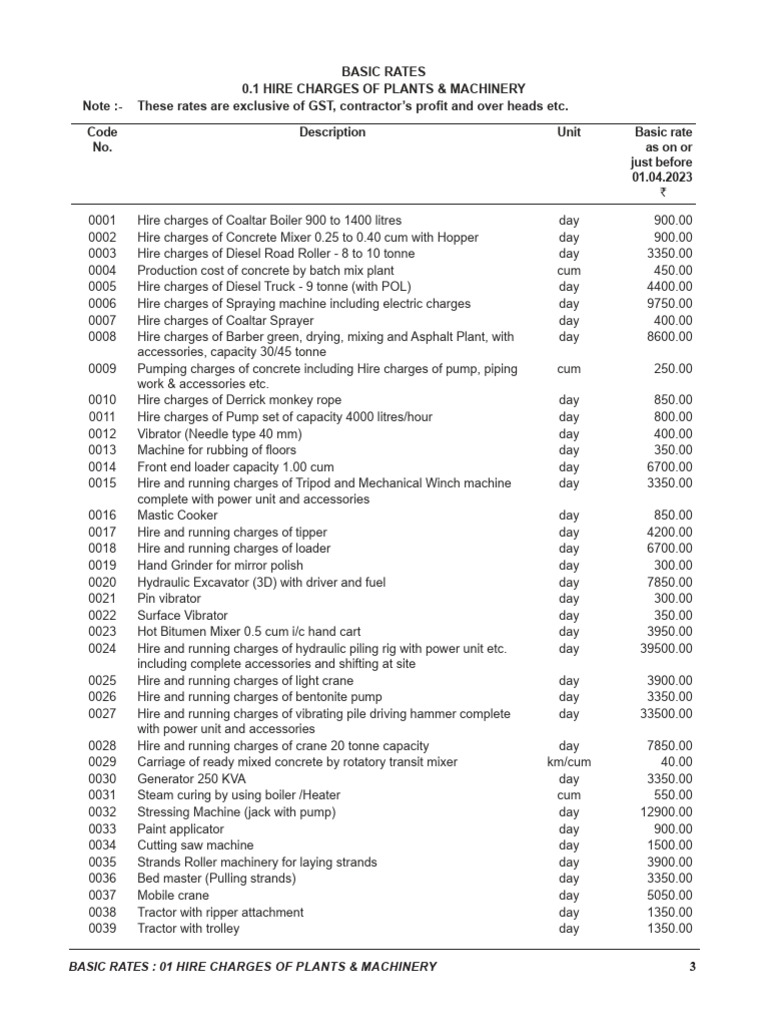 Basic Price | PDF | Fibers | Asbestos