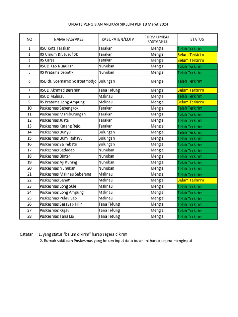 Update SIKELIM Fasyankes Maret 2024 | PDF
