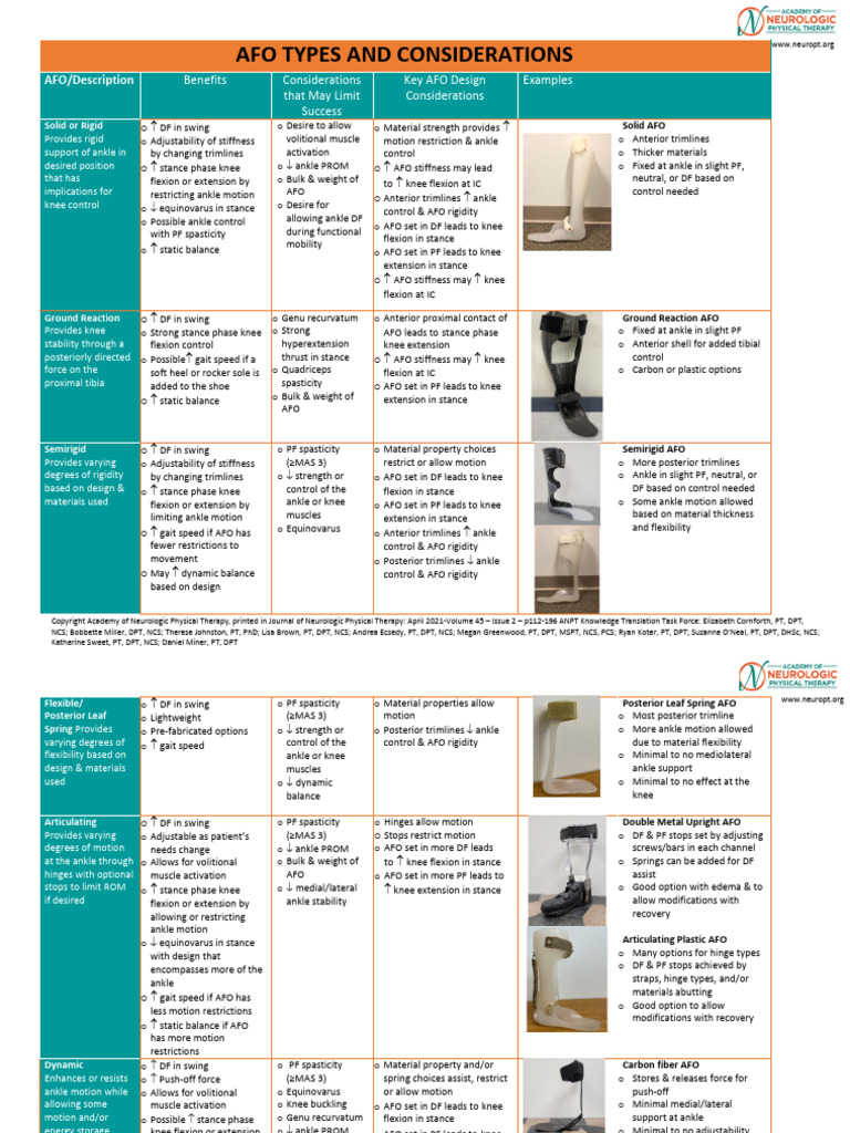Afo Table Final | PDF | Knee | Ankle