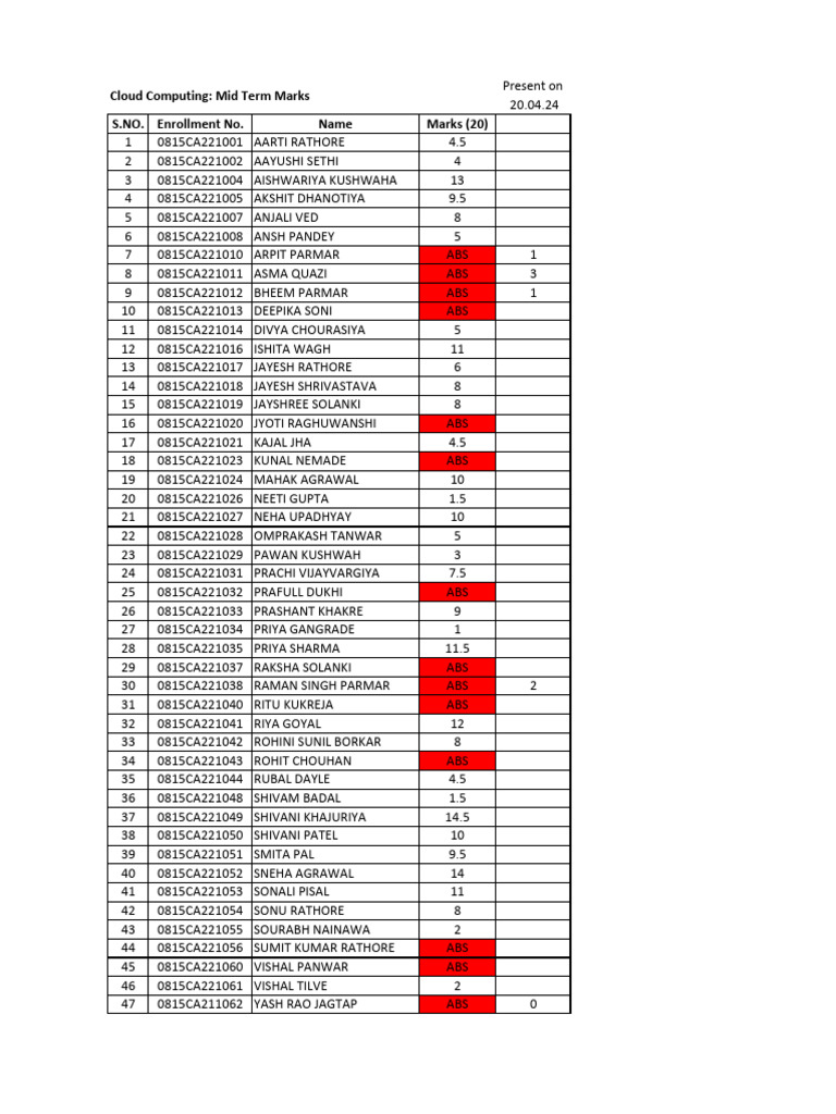 MCA 4 Sem Student List April 2024 | PDF