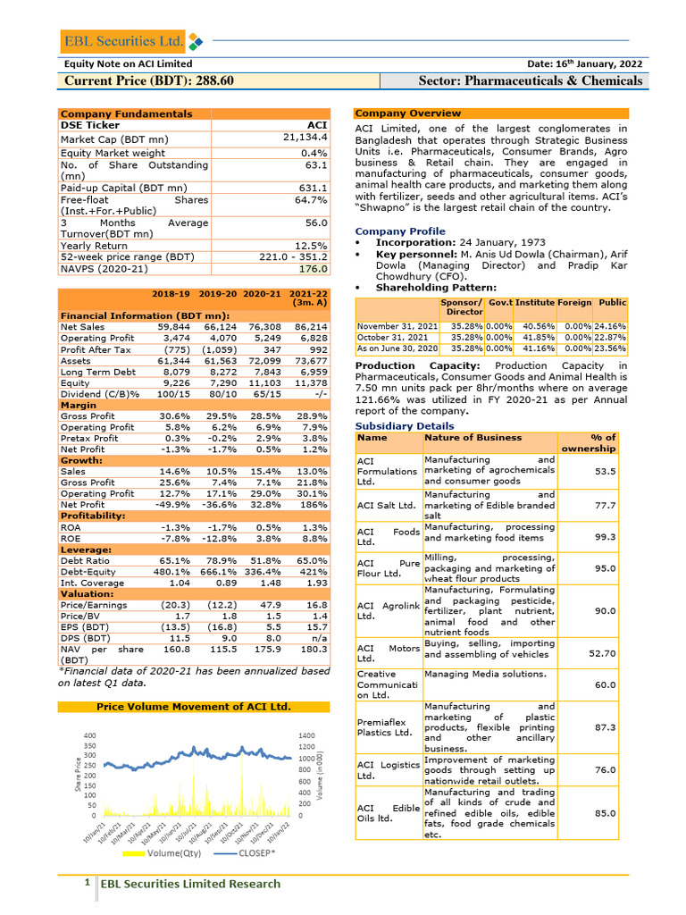Equity Insight On ACI Limited (ACI) | PDF | Fiscal Year | Price ...