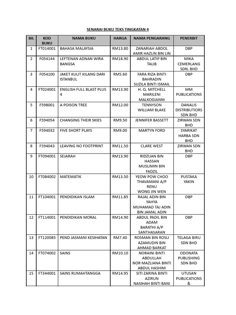 Buku Teks Tingkatan 4 | PDF | Malaysia