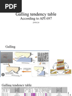 Api 688 | PDF | Flow Measurement | Gas Technologies