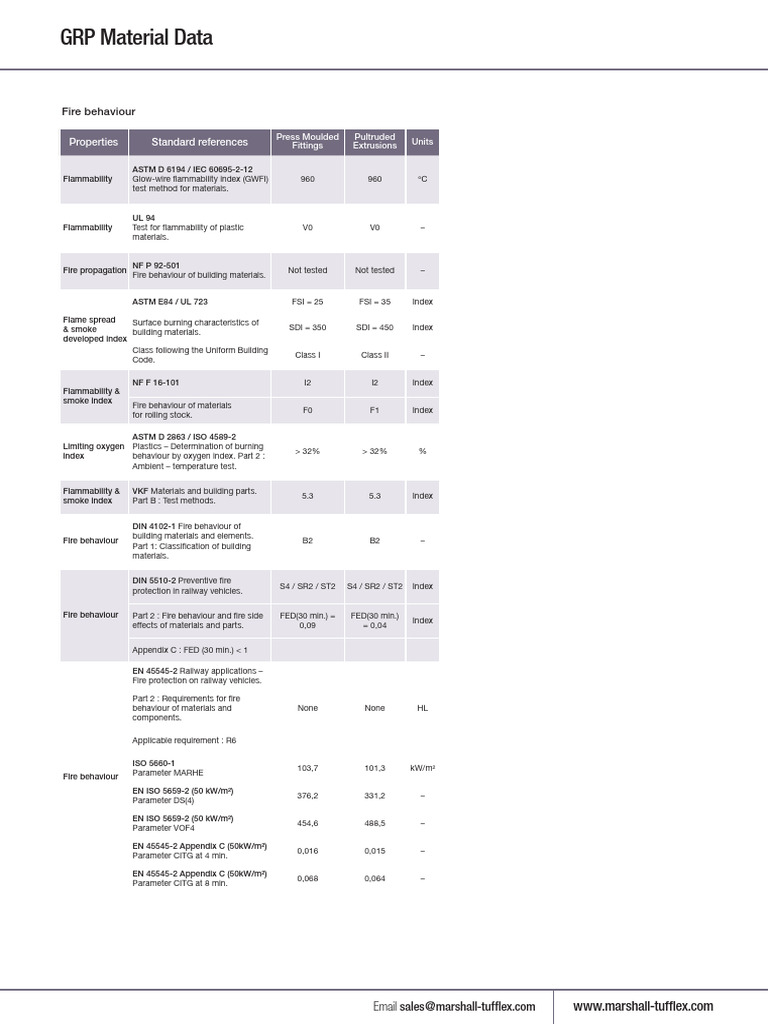 GRP Material Data | PDF | Fiberglass | Polyester