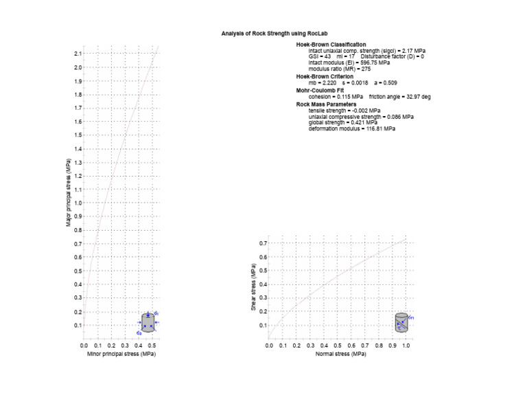 Model 1 RMR | PDF | Strength Of Materials | Young's Modulus