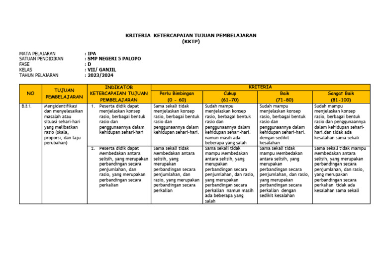 Format - 4 KKTP | PDF