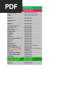 Vendor Codification User Manual | PDF