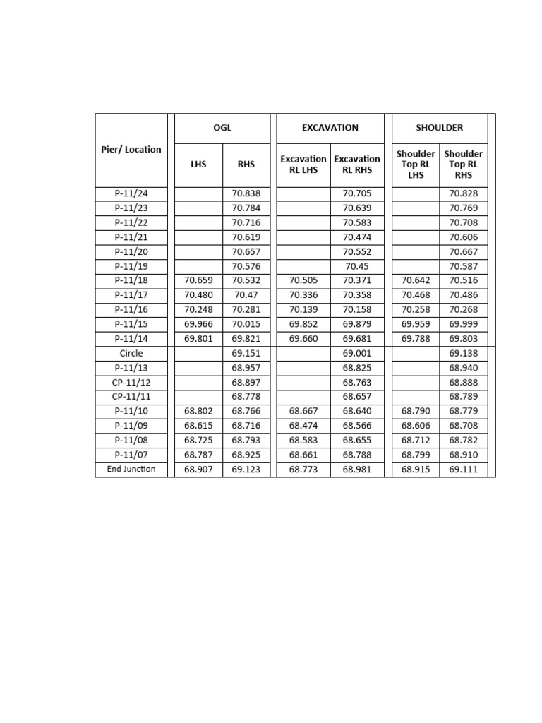 Unpaved SHoulder Measurement P11 24 To P11 06 | PDF