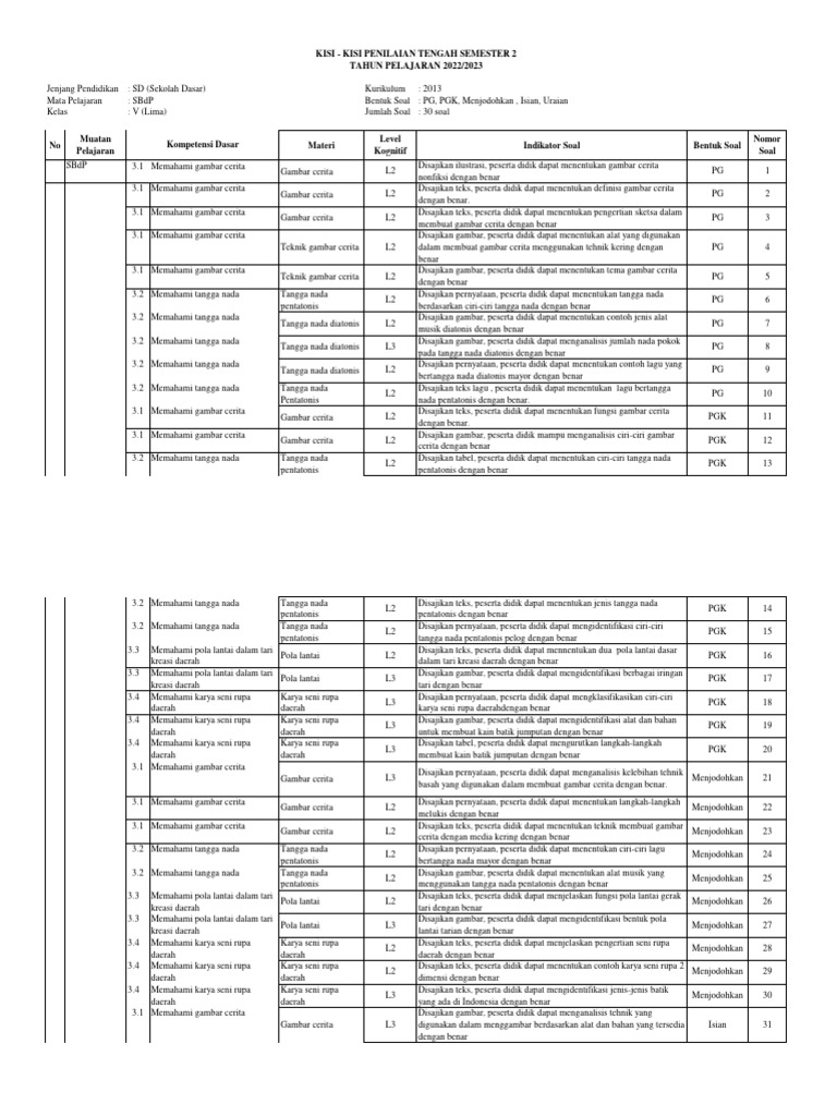 Kisi-Kisi Pat 2023-Sbdp | PDF