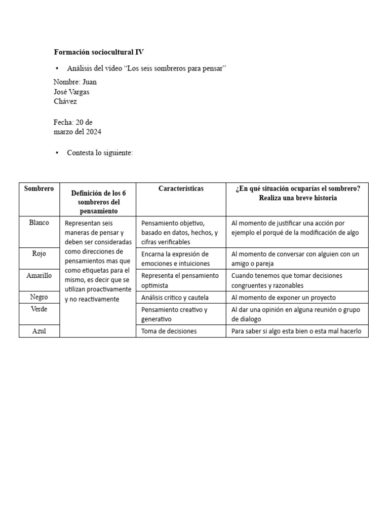 Análisis 6 Sombreros PDF | PDF