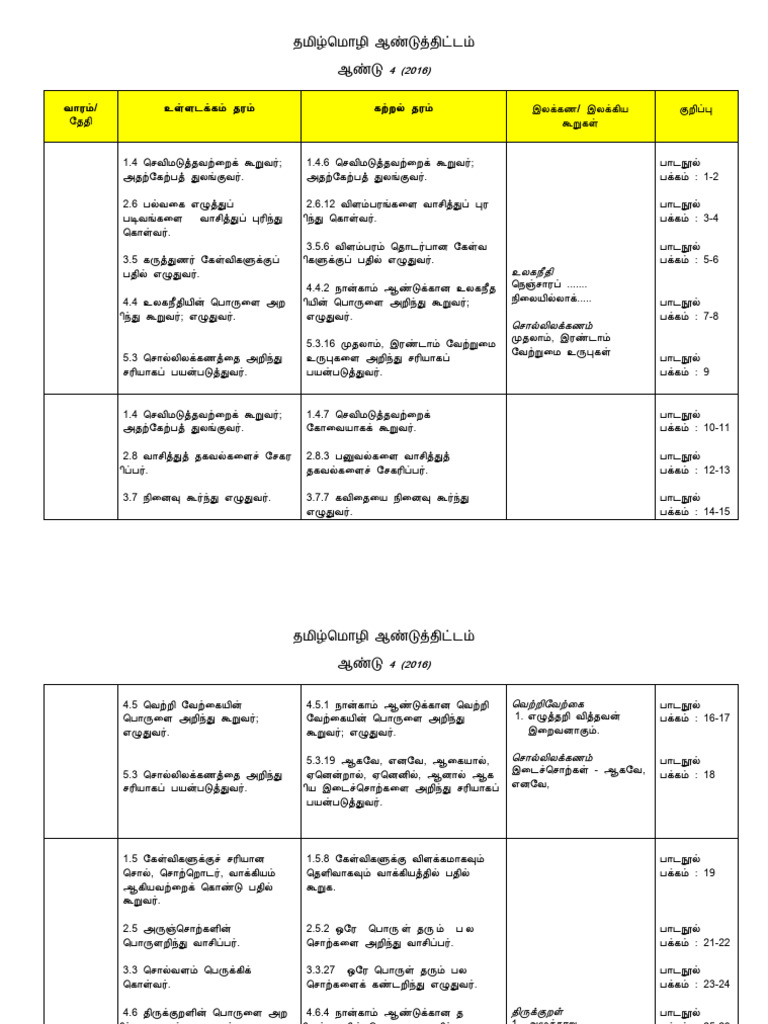BT RPT New 2015. | PDF