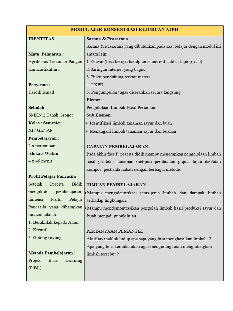 MODUL ATPH Limbah | PDF | Karier & Perkembangan | Seni