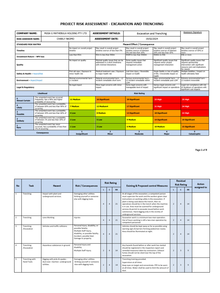 Trench Excavation Risk Assessment Report | PDF | Personal Protective ...