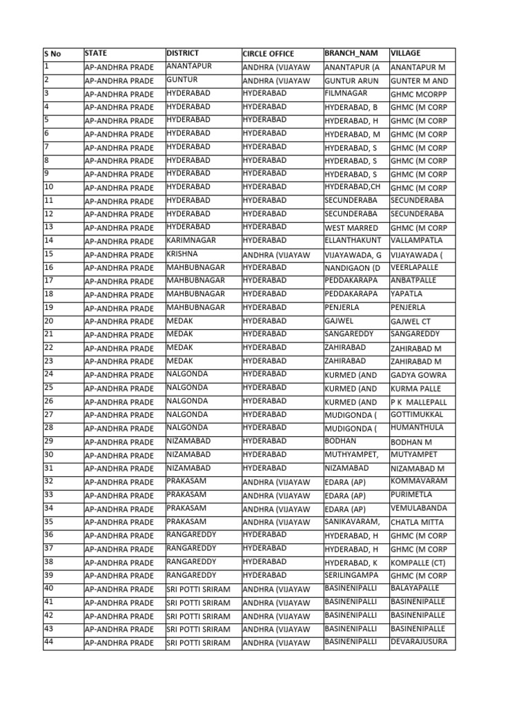 Bank PPL Mobile Email | PDF