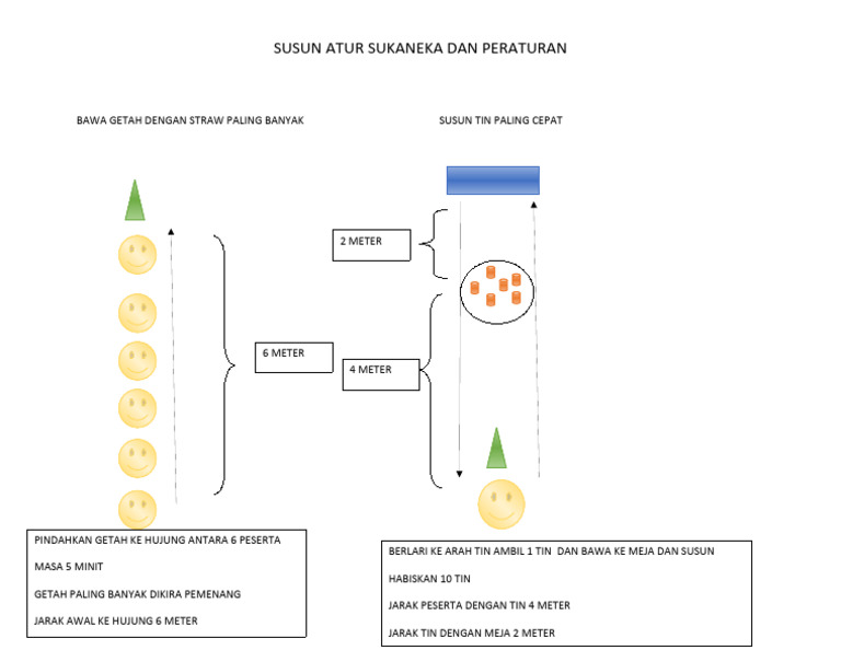 Aturan Permainan Susun Tin dan Getah | PDF