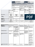 English 2 Quarter 2 Week 1 Exemplar | PDF | Learning | Vocabulary