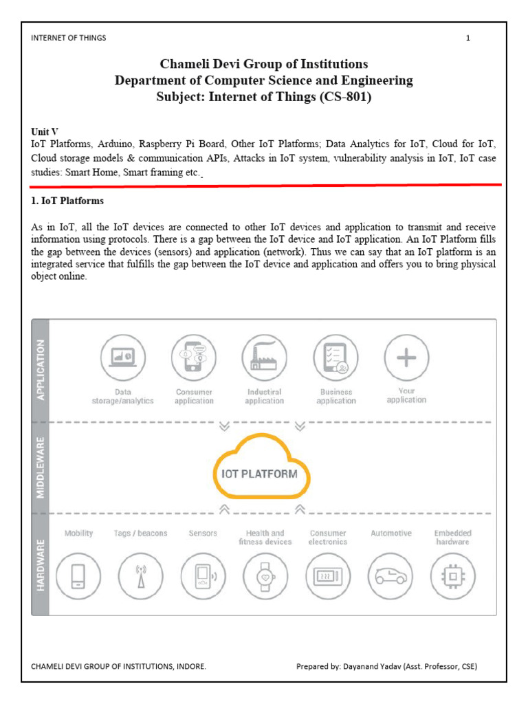 Chameli Devi Group of Institutions Department of Computer Science and Engineering Subject ...