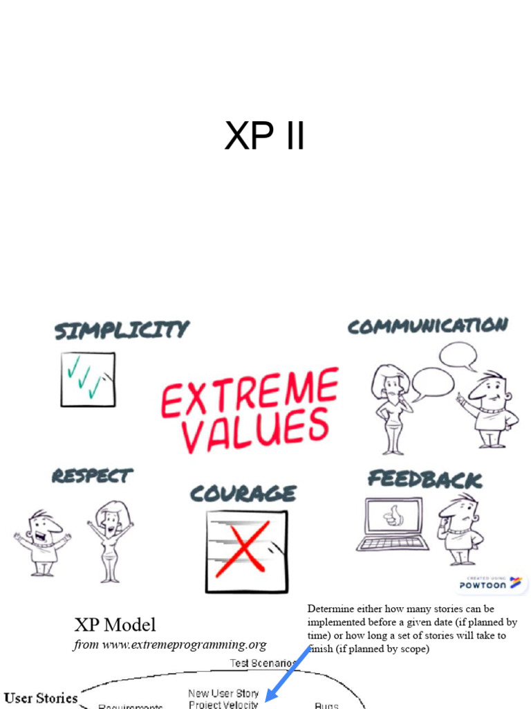 Xp Ii Pdf Computer Programming Test Driven Development