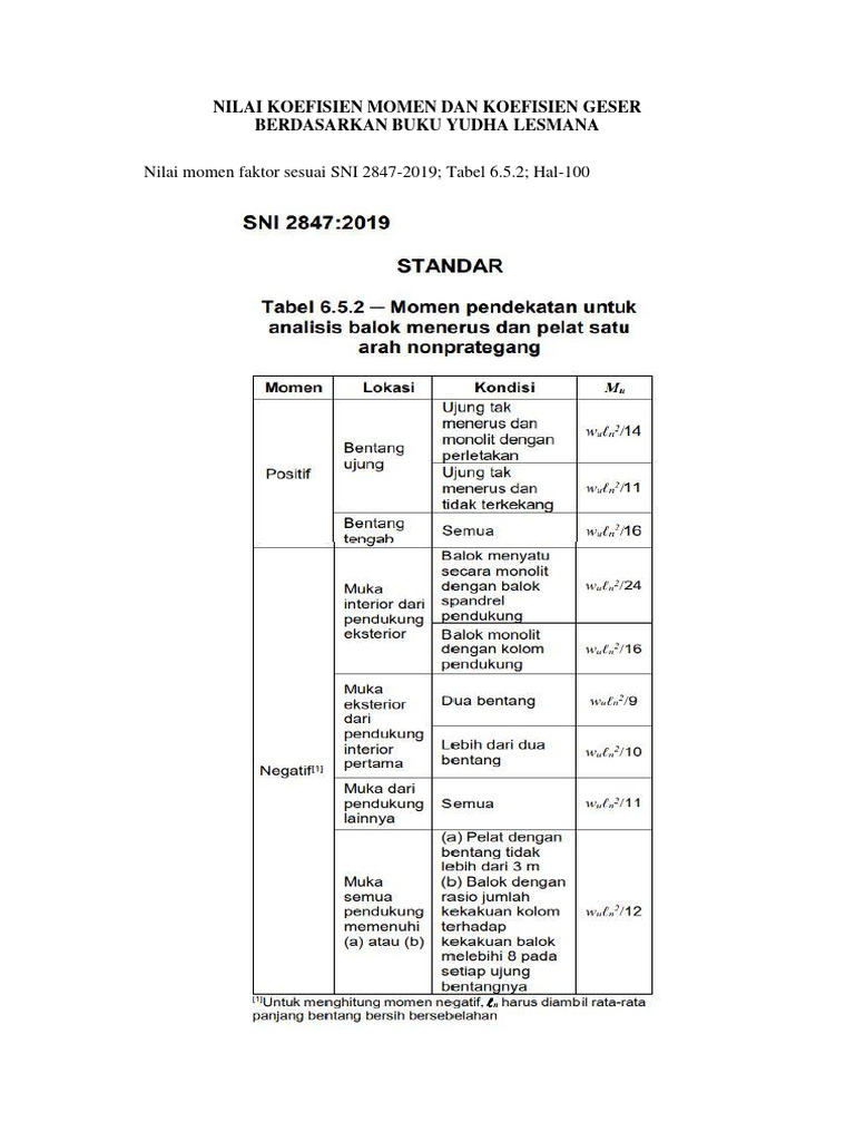 Koefisien Momen dan Geser SNI 2847-2019 | PDF