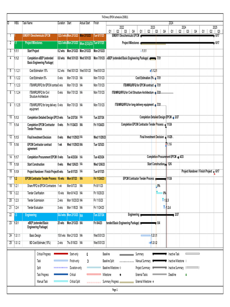 Appendix 02 Emery EPCM Schedule 230814 | PDF | Engineering