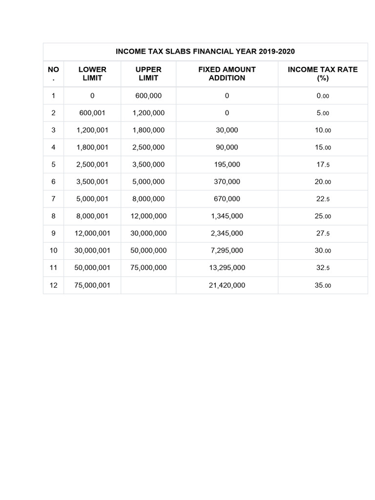 Income Tax Slabs Financial Year 2019 | PDF
