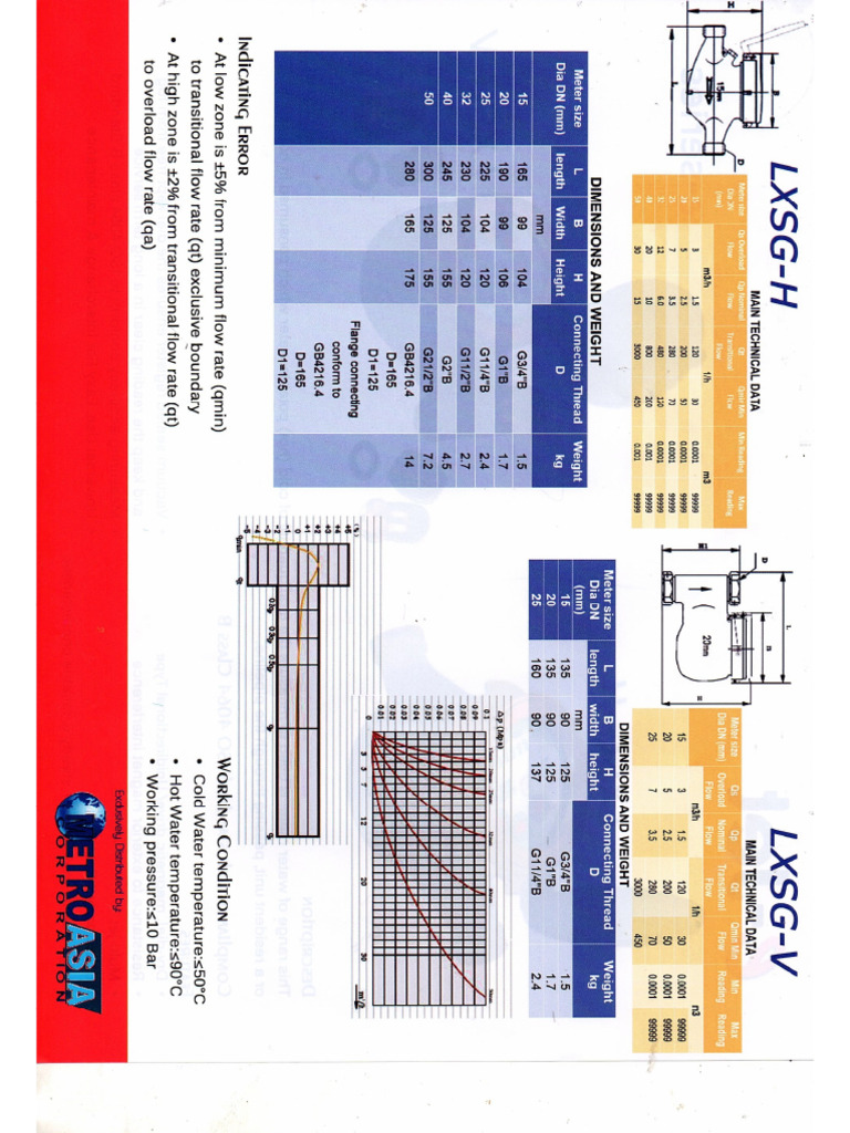 Water Meter Brochure | PDF