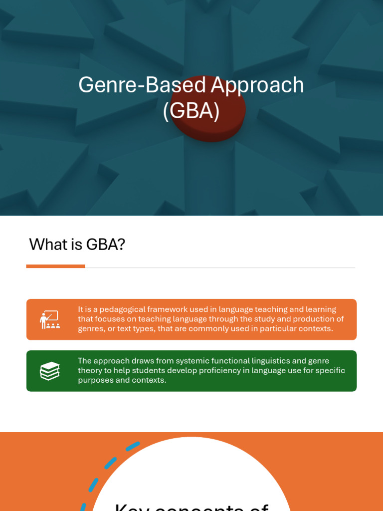 Genre-Based Approach | PDF | Linguistics | Genre