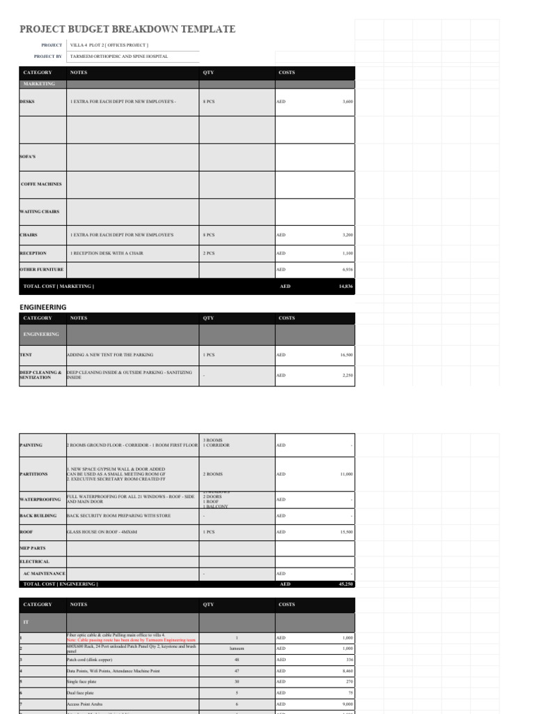 VILLA4 Project Budget Breakdown | PDF | Technology & Engineering