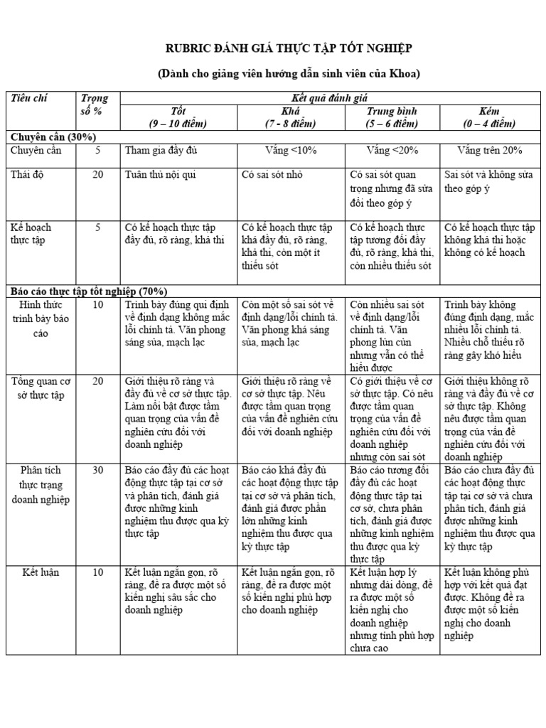 Rubric Danh Gia Thuc Tap - GVHD | PDF