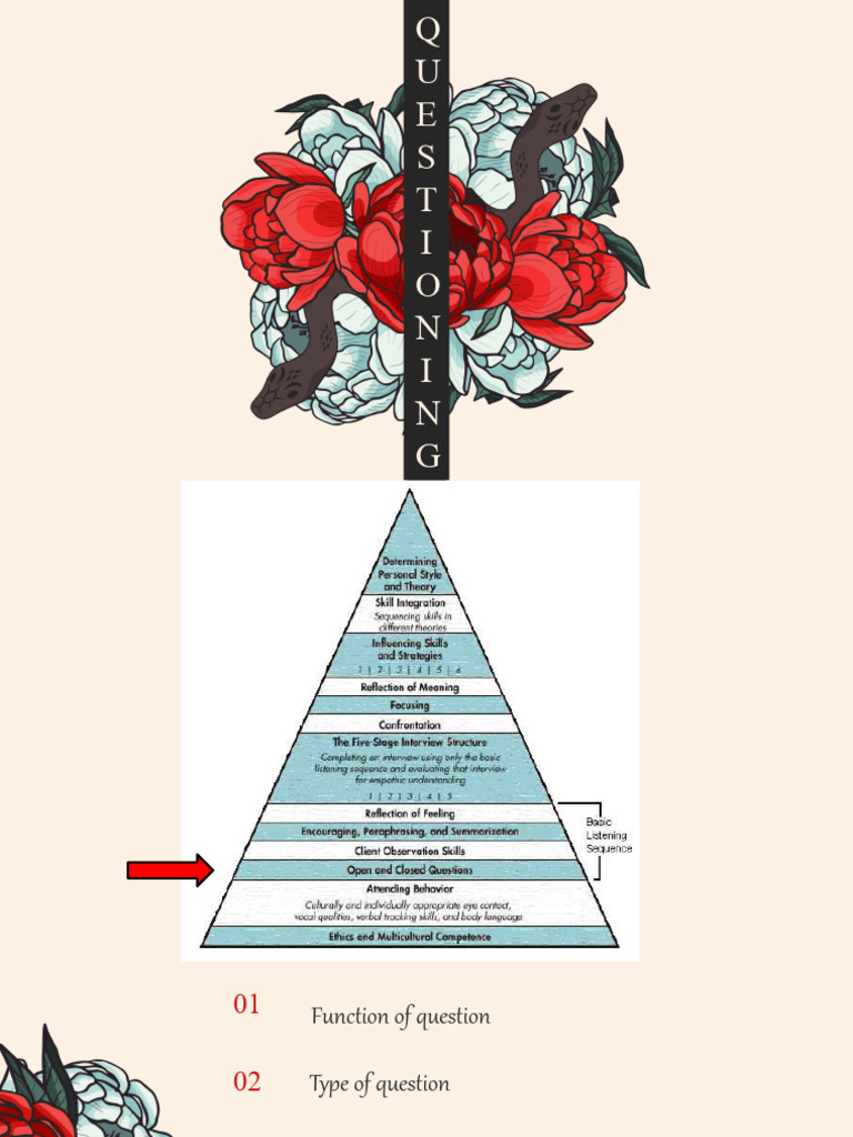 Topic 3 2 QUESTIONING SKILL | PDF | Thought | Psychology