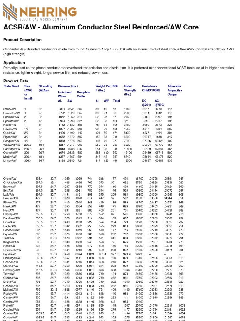 ACSR AW Data Sheet Nehring USA | PDF | Electrical Engineering | Electricity