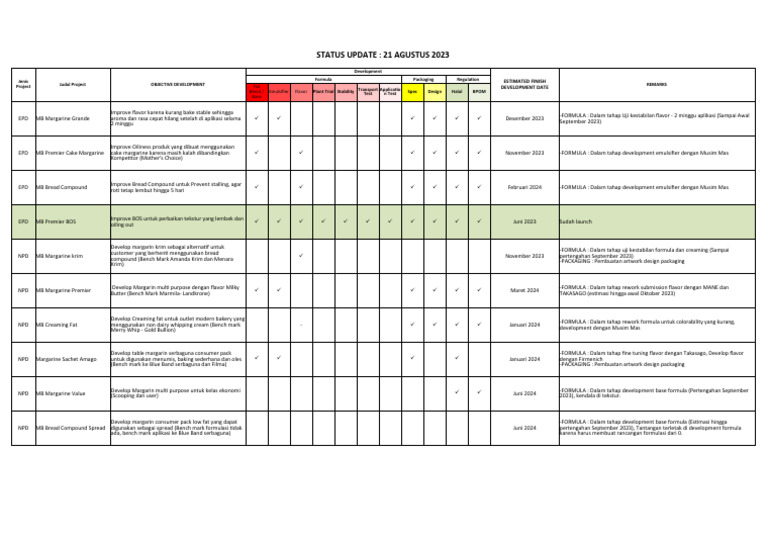 Epd NPD Marsho | PDF