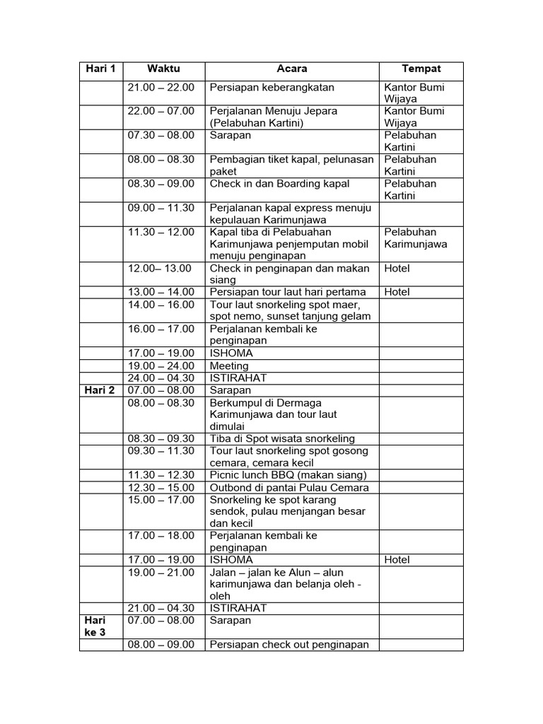 Rundown Annual Karimun 2021 | PDF