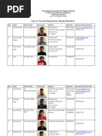 Uttar Pradesh Treasury Codes List | PDF | Dalit