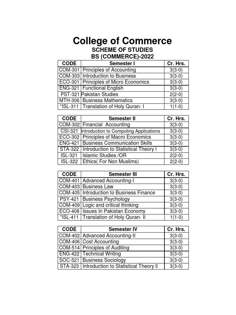 BS (COMMERCE) Scheme of Studies 2022 | Download Free PDF | Supply And Demand | Supply (Economics)