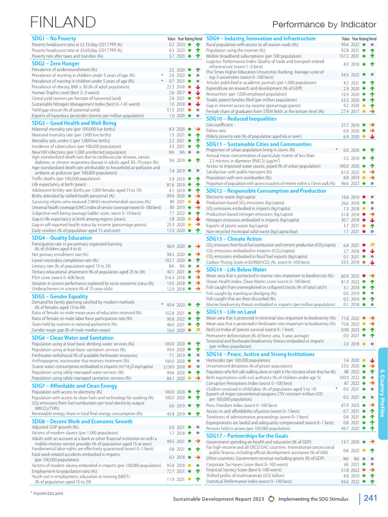 Sustainable Development Report 2023 Pdf Air Pollution Economies