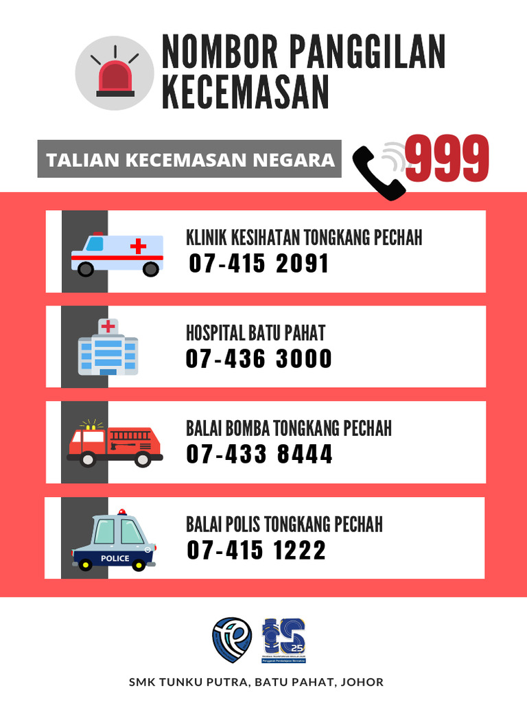Notis Panggilan Kecemasan | PDF